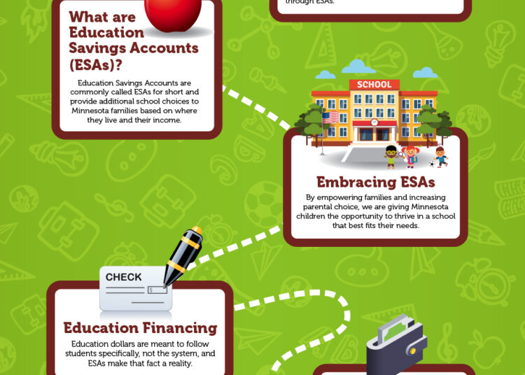 Poll: 70% of Teachers Support ESAs - OAK - Opportunity for All Kids