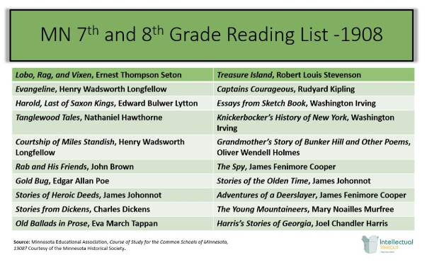 Middle School Reading Lists 100 Years Ago vs. Today - OAK - Opportunity ...
